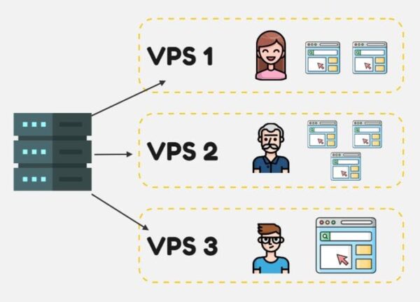 ¿Qué es un VPS y Para Qué Sirve? Guía Completa