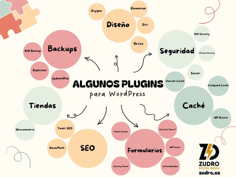 Plugins: Qué Son, Para Qué Sirven y Ejemplos Comunes